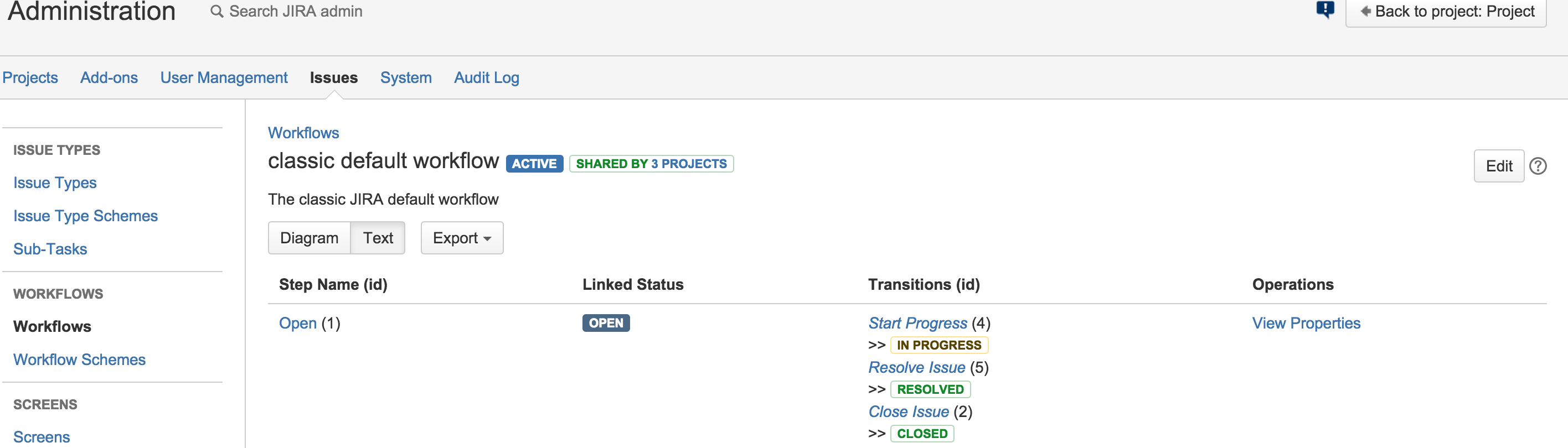 Jira · Integrations · Project · User · Help · Gitlab